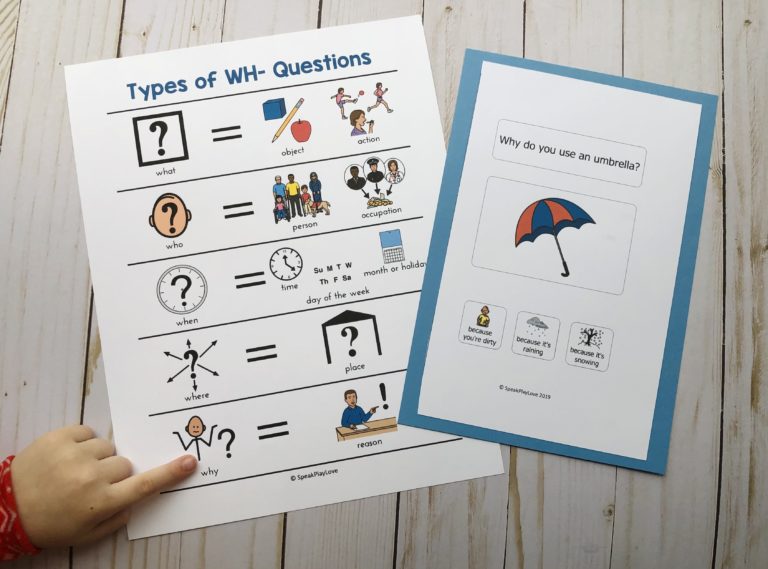 Using Visuals to Teach WH Questions + Free WH Question Visual Chart ...
