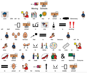 Using Visuals in Speech Therapy - Speak. Play. Love.